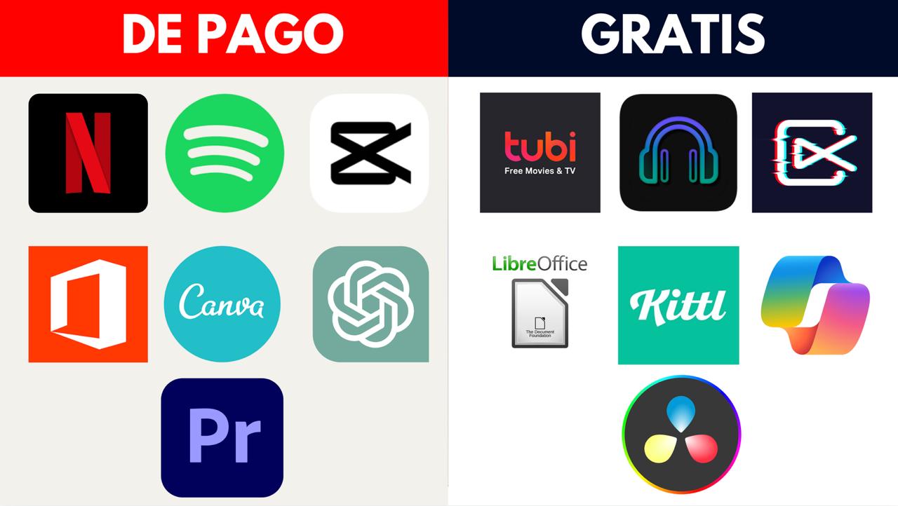 Alternativas gratuitas a los programas más famosos - Noticias ...